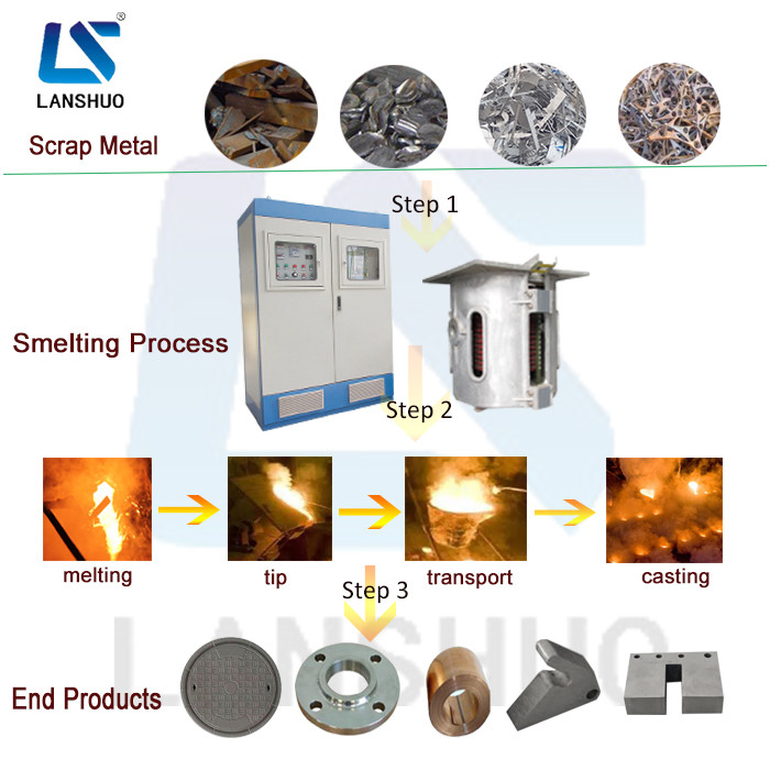 100kg 250kg 500kg 750kg 1T Tilting Furnace Electric Smelting Metal ...