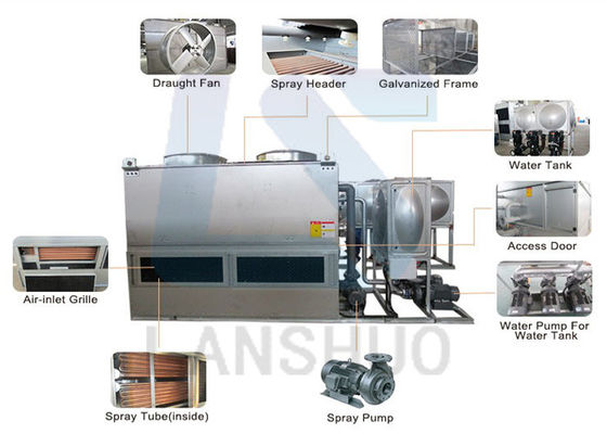 Square Closed Loop Cooling Tower , Closed Circuit Cooling Water System